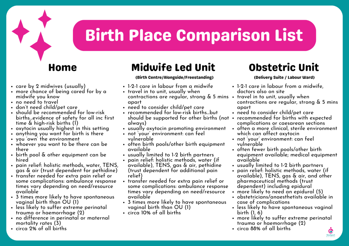 Where Can You Give Birth: Your Birth Place Options - Stockport Birth ...